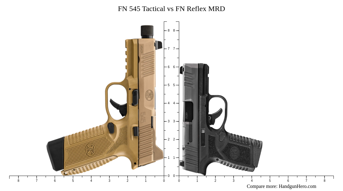 FN 545 Tactical vs FN Reflex MRD size comparison | Handgun Hero