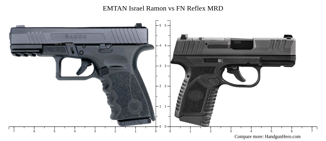EMTAN Israel Ramon vs FN Reflex MRD size comparison | Handgun Hero