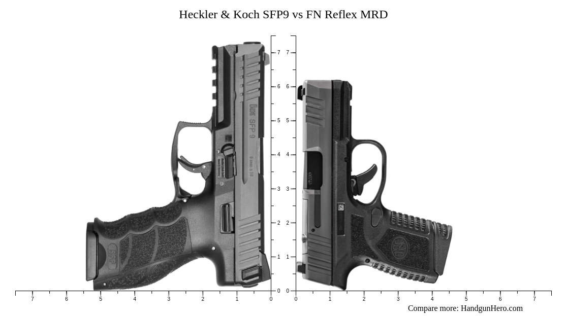 Heckler & Koch SFP9 vs FN Reflex MRD size comparison | Handgun Hero
