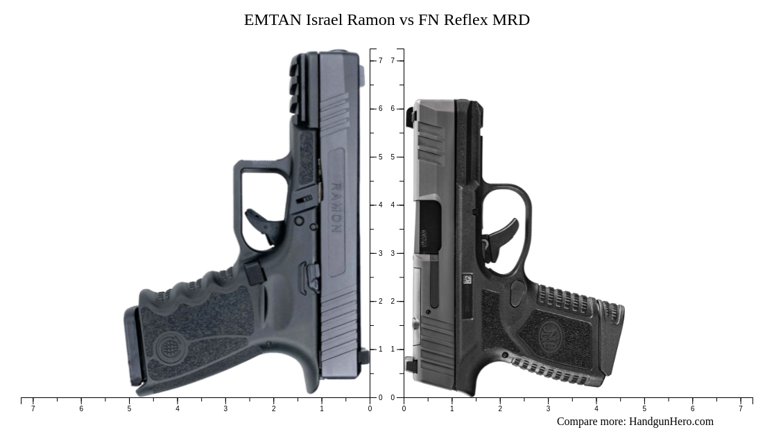 EMTAN Israel Ramon vs FN Reflex MRD size comparison | Handgun Hero