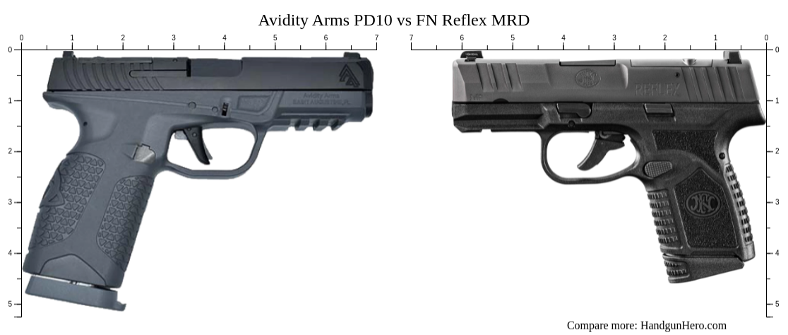 Avidity Arms PD10 vs FN Reflex MRD size comparison | Handgun Hero