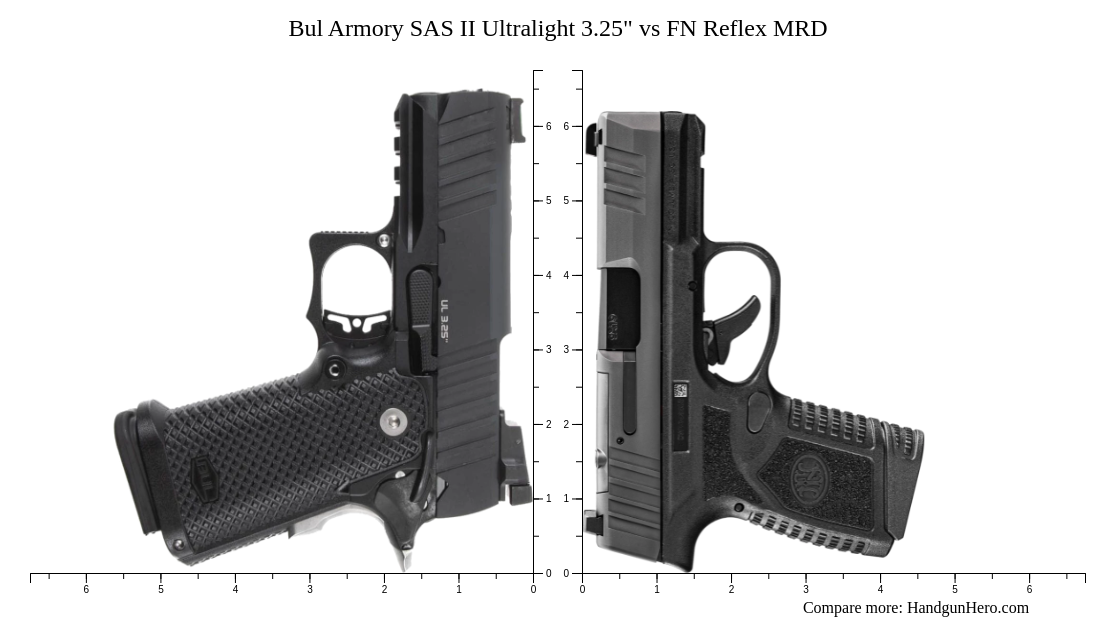 Bul Armory SAS II Ultralight 3.25" vs FN Reflex MRD size comparison ...