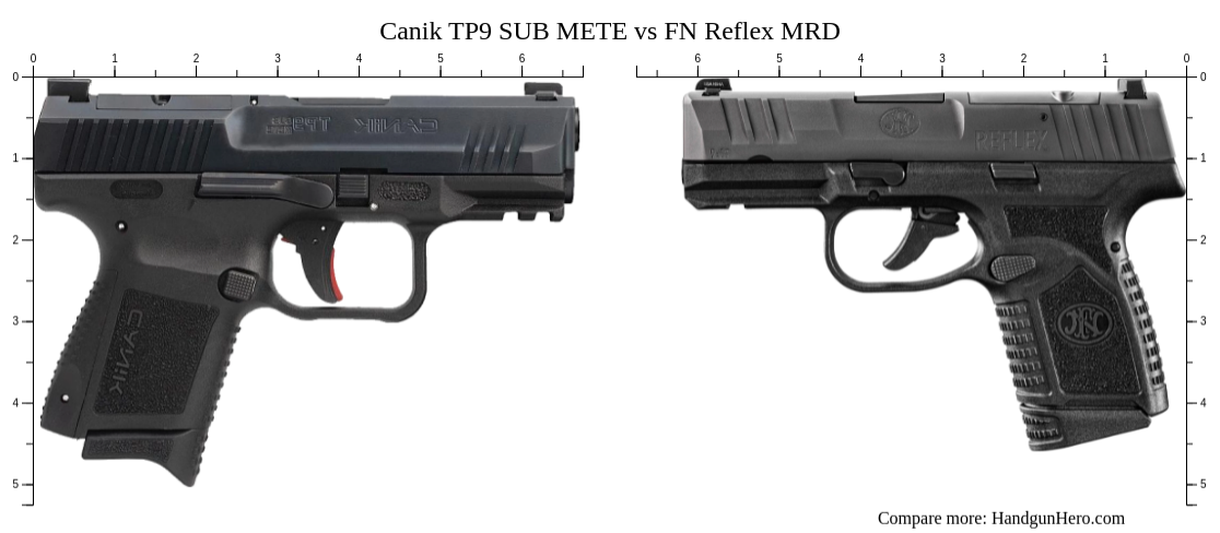 Canik TP9 SUB METE vs FN Reflex MRD size comparison | Handgun Hero