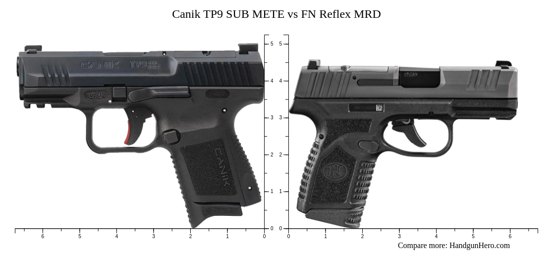 Canik TP9 SUB METE vs FN Reflex MRD size comparison | Handgun Hero