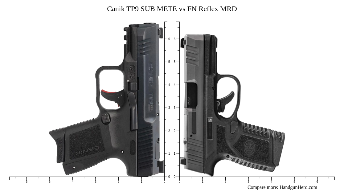 Canik TP9 SUB METE vs FN Reflex MRD size comparison | Handgun Hero