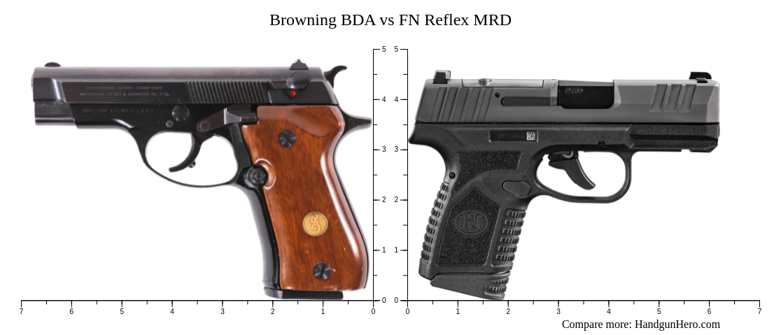 Browning BDA vs FN Reflex MRD size comparison | Handgun Hero