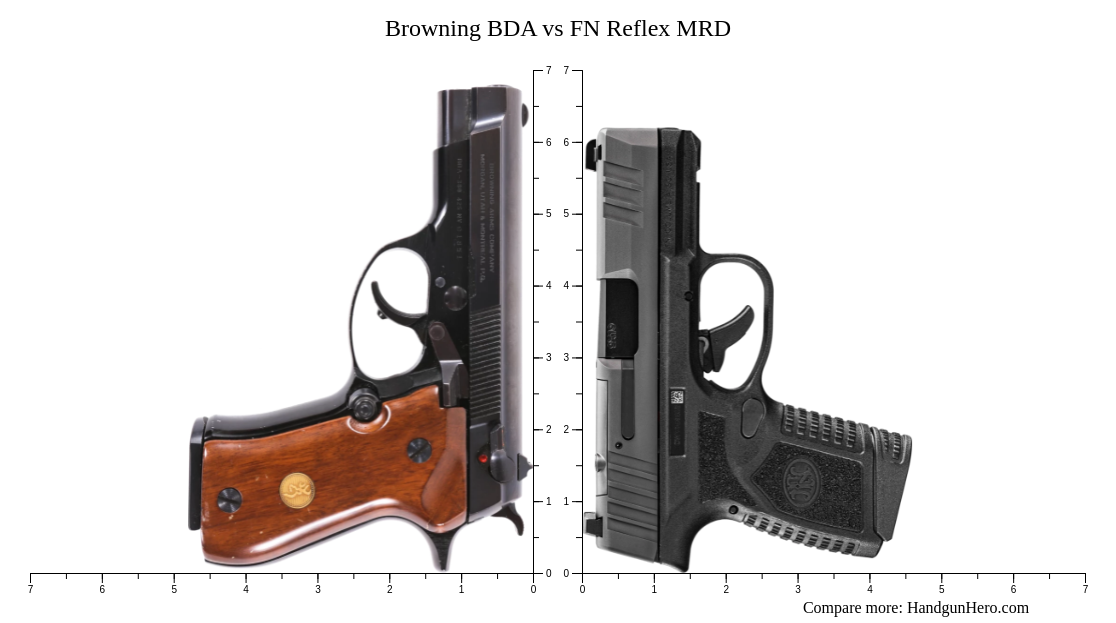 Browning BDA vs FN Reflex MRD size comparison | Handgun Hero