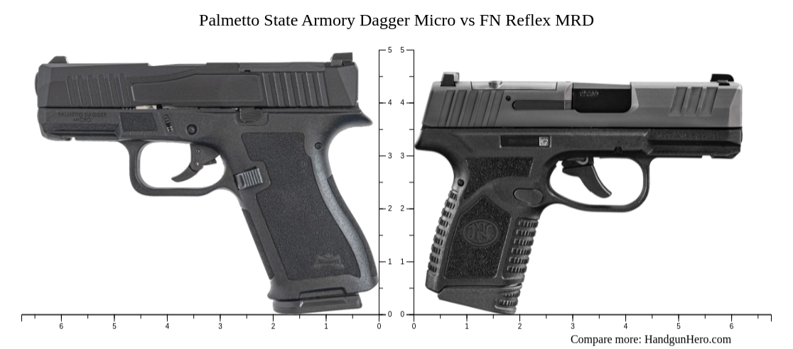 Palmetto State Armory Dagger Micro vs FN Reflex MRD size comparison ...