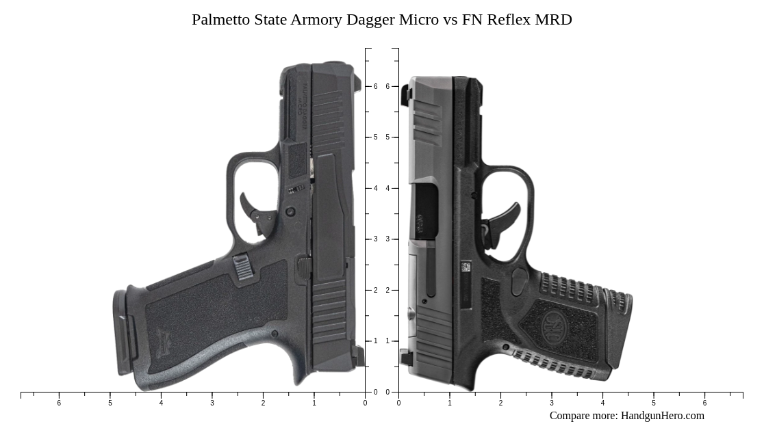 Palmetto State Armory Dagger Micro vs FN Reflex MRD size comparison ...