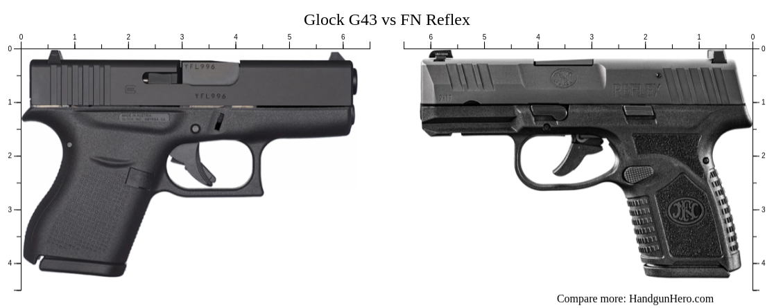 Glock G43 vs FN Reflex size comparison | Handgun Hero