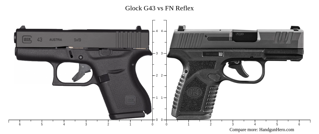 Glock G43 vs FN Reflex size comparison | Handgun Hero
