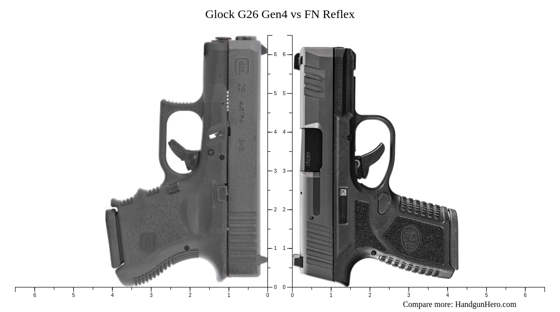 Glock G26 Gen4 vs FN Reflex size comparison | Handgun Hero