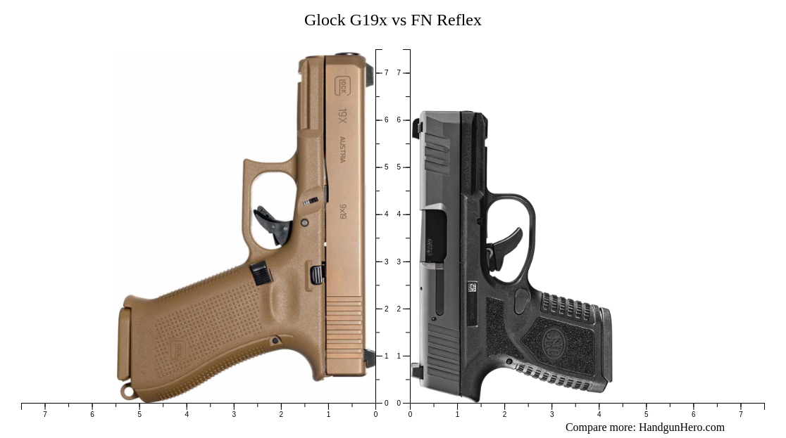 Glock G19x vs FN Reflex size comparison | Handgun Hero
