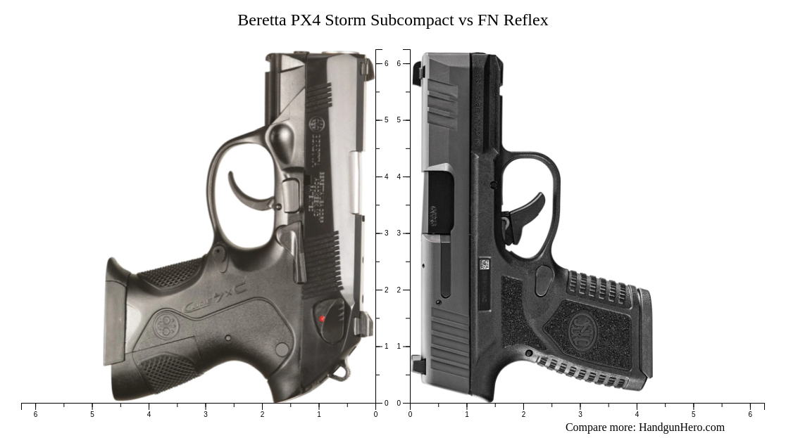 Beretta PX4 Storm Subcompact vs FN Reflex size comparison | Handgun Hero