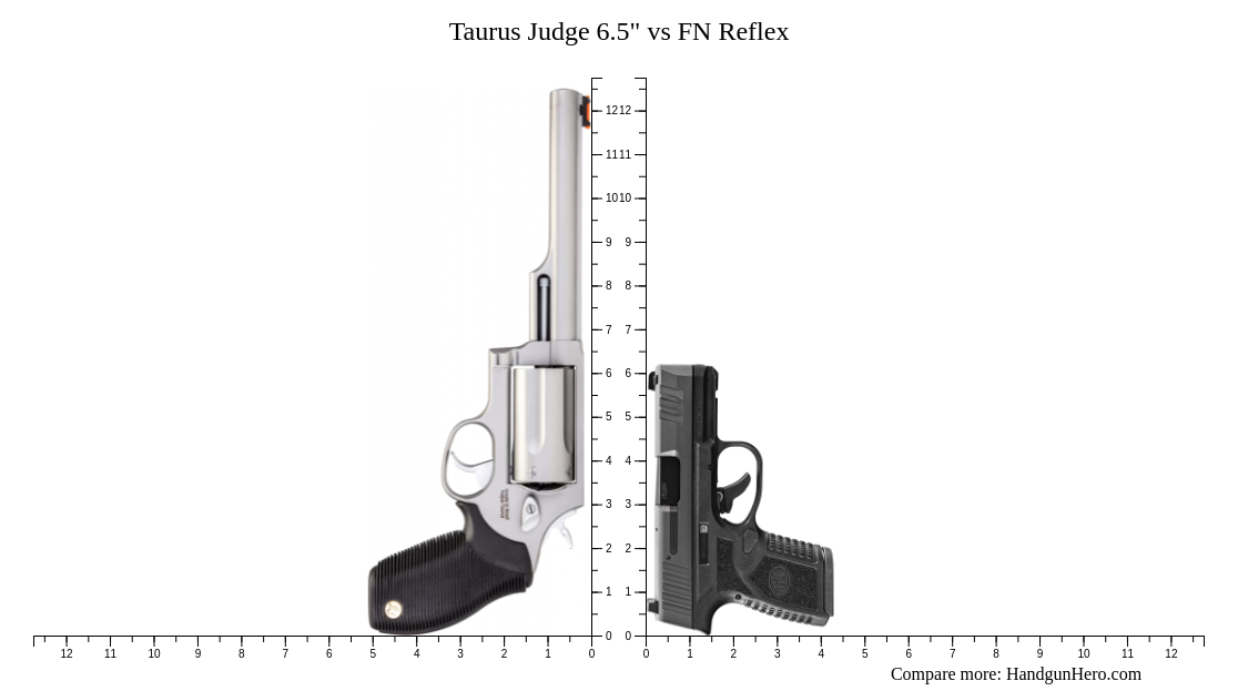 Taurus Judge 6.5" vs FN Reflex size comparison | Handgun Hero