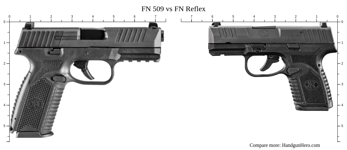 FN 509 vs FN Reflex size comparison | Handgun Hero