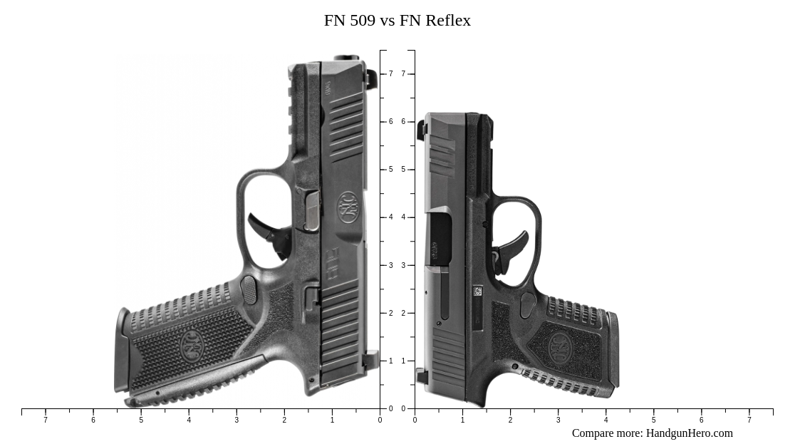 FN 509 vs FN Reflex size comparison | Handgun Hero