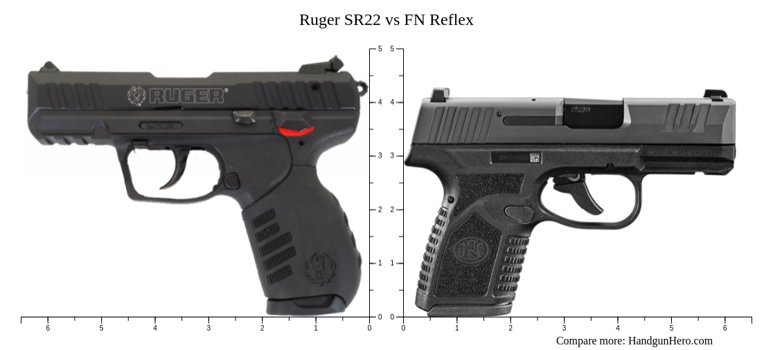 Ruger SR22 vs FN Reflex size comparison | Handgun Hero