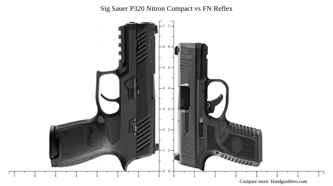 Sig Sauer P320 Nitron Compact vs FN Reflex size comparison | Handgun Hero