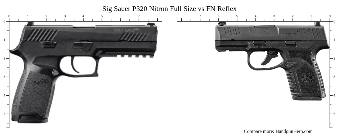 Sig Sauer P320 Nitron Full Size vs FN Reflex size comparison | Handgun Hero