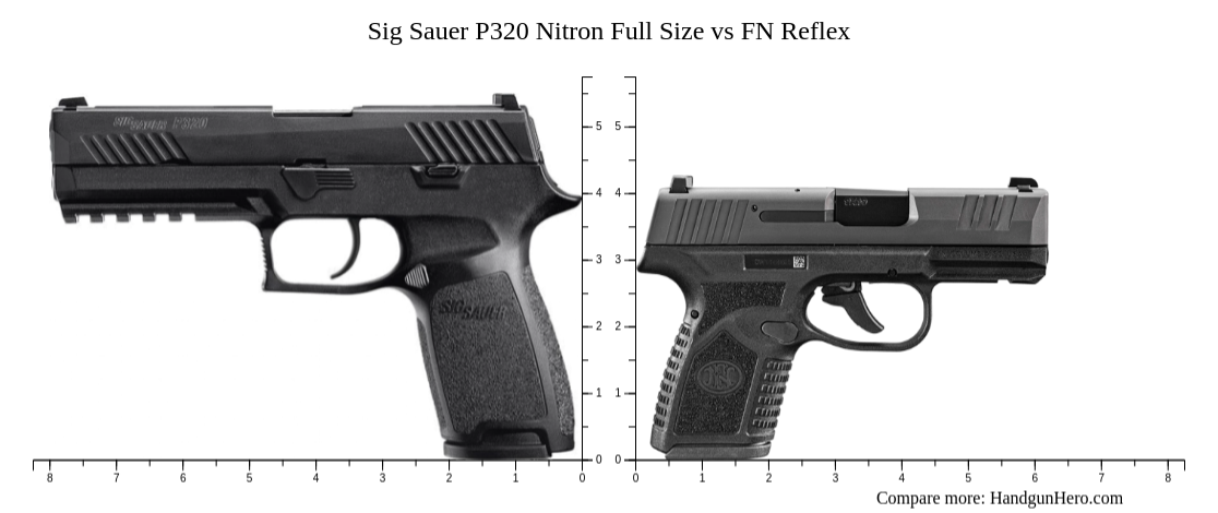 Sig Sauer P320 Nitron Full Size vs FN Reflex size comparison | Handgun Hero