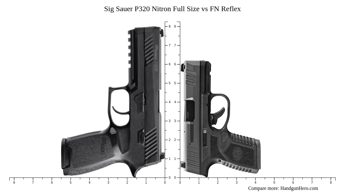 Sig Sauer P320 Nitron Full Size vs Smith & Wesson Equalizer vs Smith ...