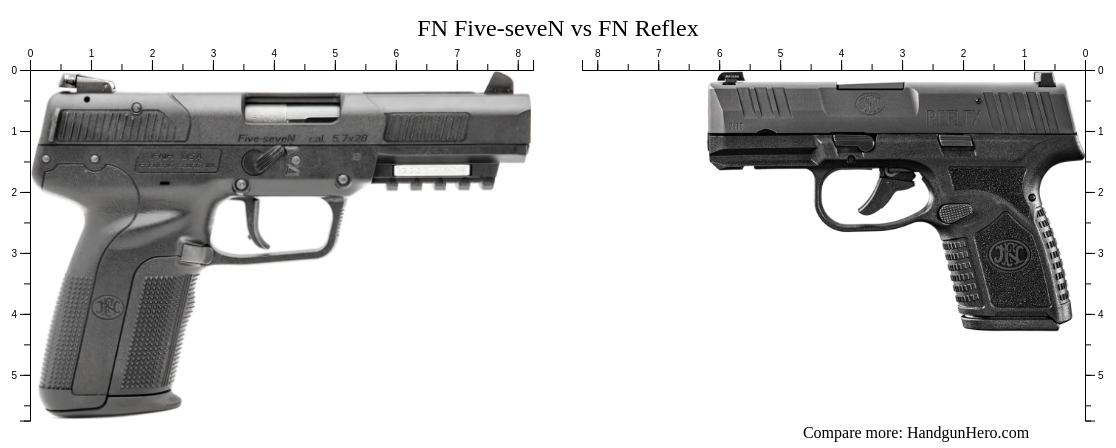 FN Five-seveN vs FN Reflex size comparison | Handgun Hero