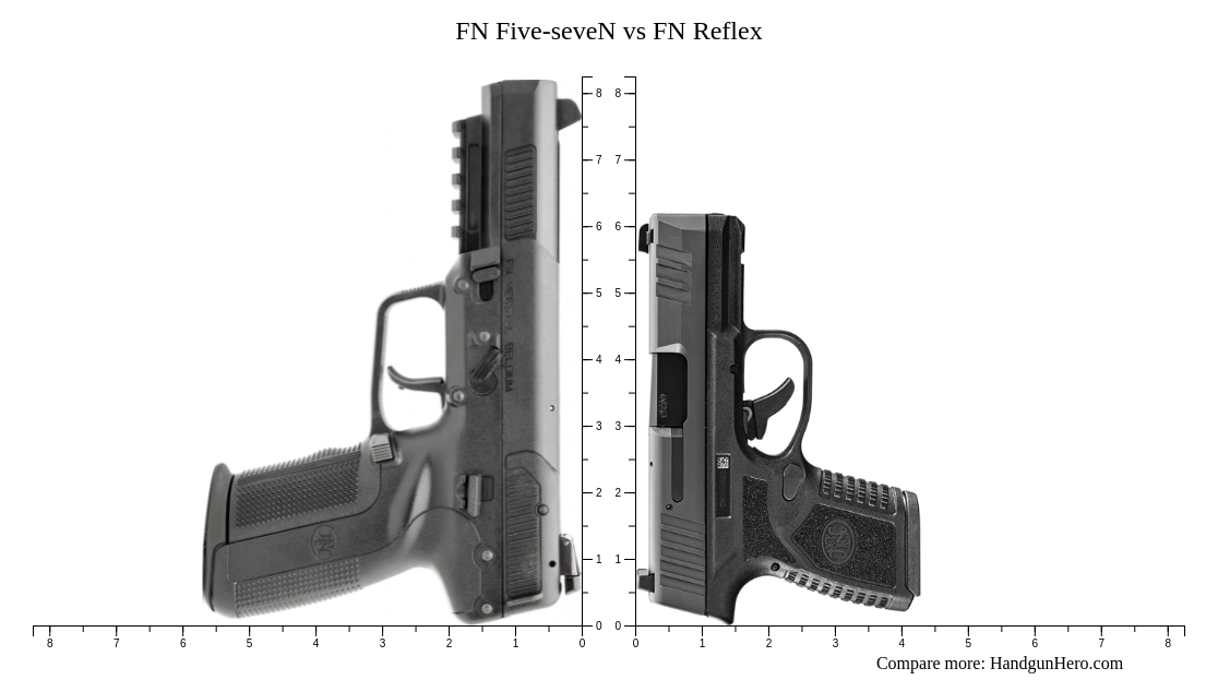 FN Five-seveN vs FN Reflex size comparison | Handgun Hero
