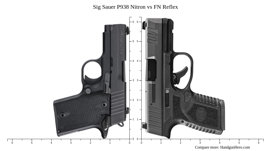 Sig Sauer P938 Nitron vs FN Reflex size comparison | Handgun Hero