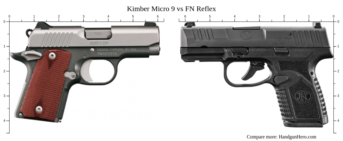 Kimber Micro 9 vs FN Reflex size comparison | Handgun Hero