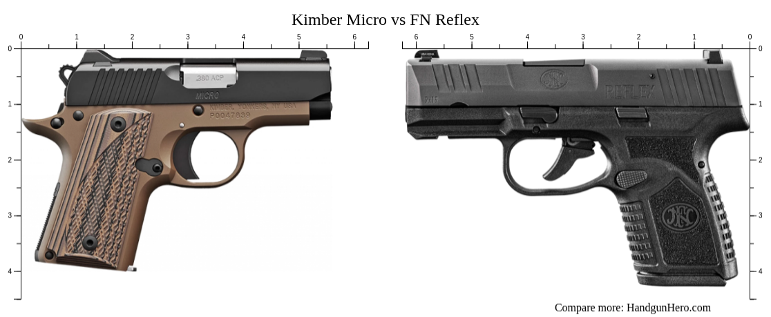 Kimber Micro vs FN Reflex size comparison | Handgun Hero