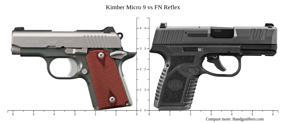 Kimber Micro 9 vs FN Reflex size comparison | Handgun Hero