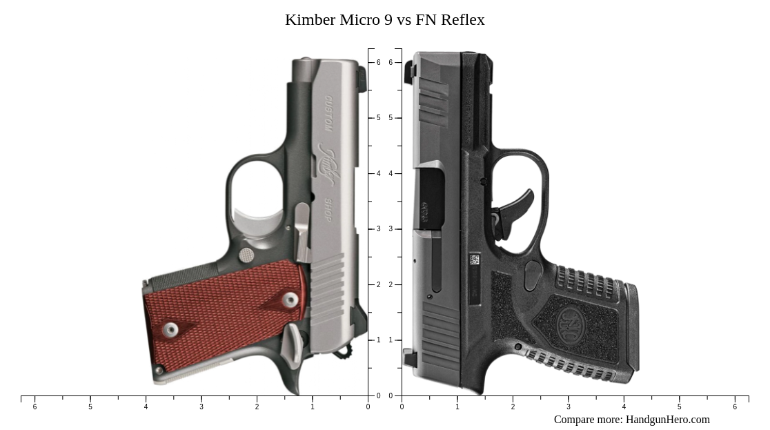 Kimber Micro 9 vs FN Reflex size comparison | Handgun Hero