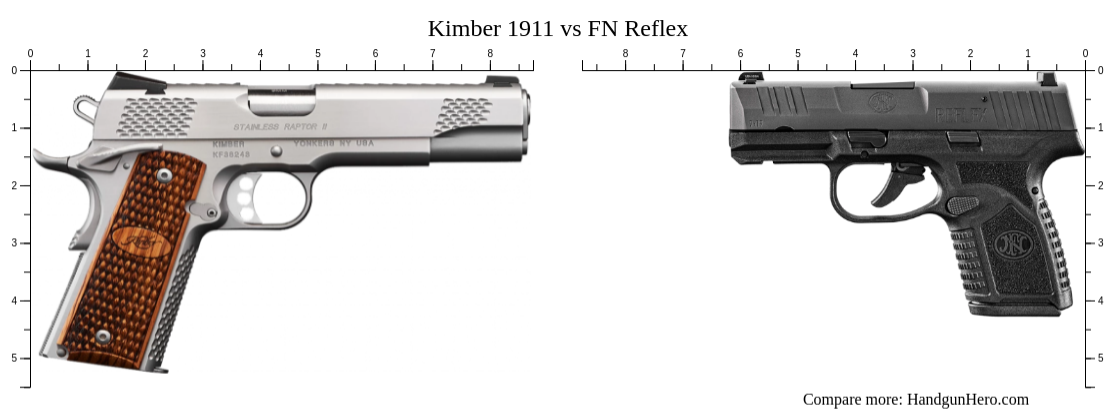Kimber 1911 vs FN Reflex size comparison | Handgun Hero