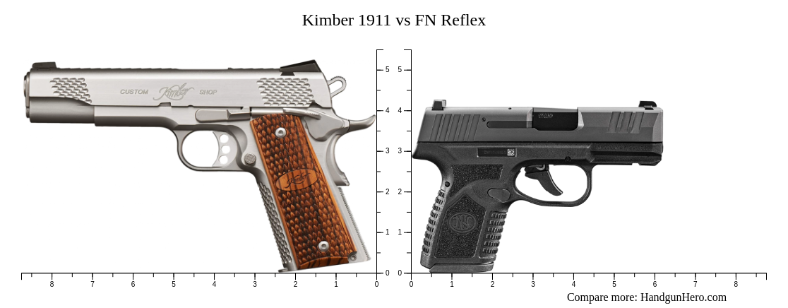 Kimber 1911 vs FN Reflex size comparison | Handgun Hero