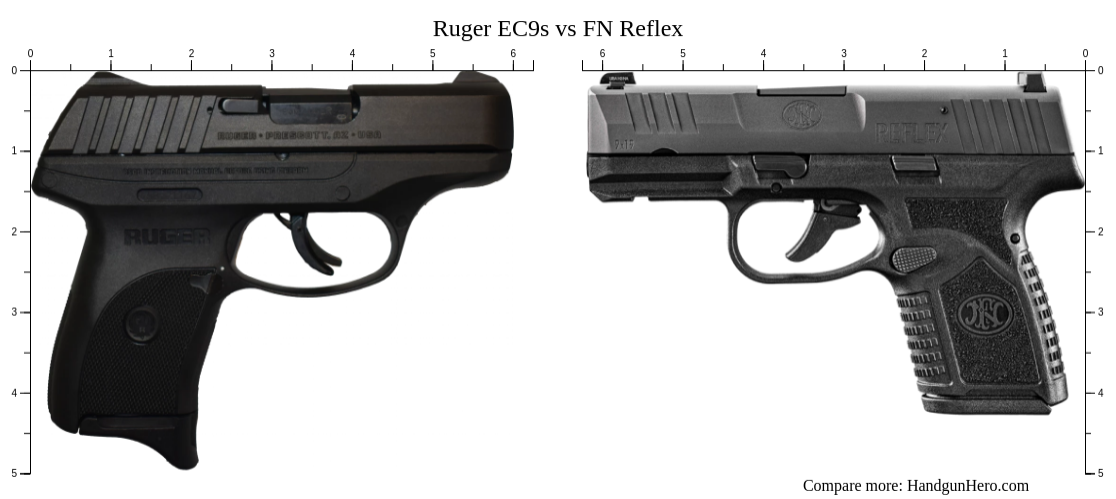 Ruger EC9s vs FN Reflex size comparison | Handgun Hero