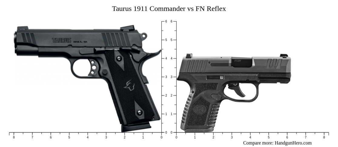 Taurus 1911 Commander vs FN Reflex size comparison | Handgun Hero