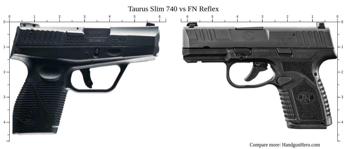Taurus Slim 740 vs FN Reflex size comparison | Handgun Hero