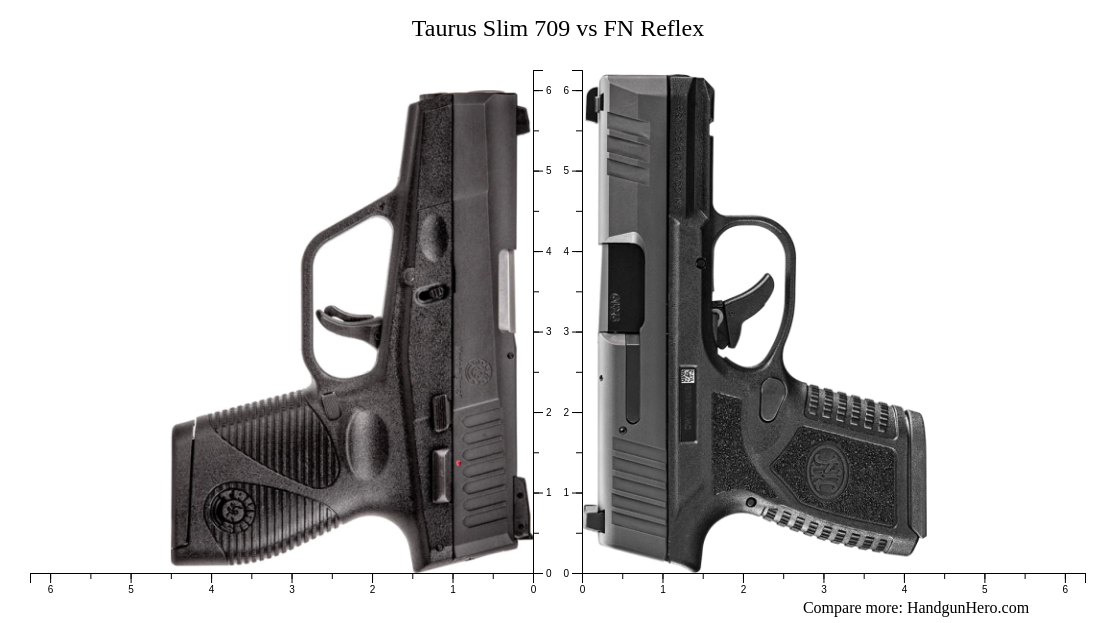 Taurus Slim 709 vs FN Reflex size comparison | Handgun Hero