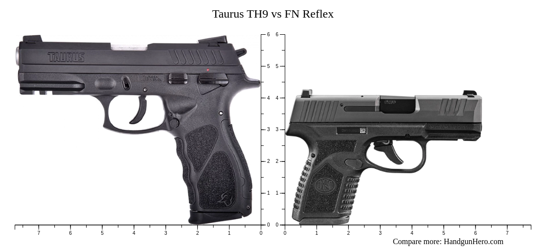Taurus TH9 vs FN Reflex size comparison | Handgun Hero