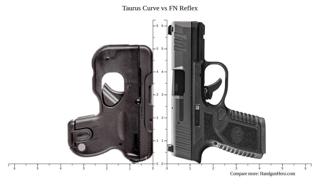 Taurus Curve vs FN Reflex size comparison | Handgun Hero