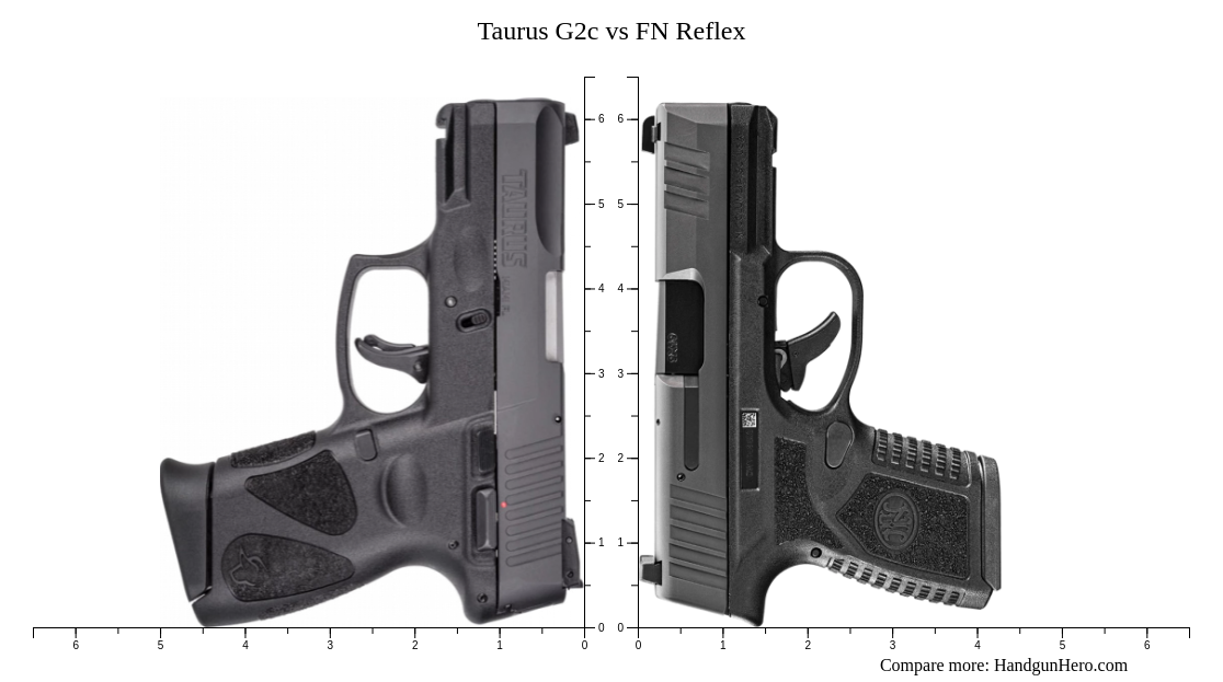 Taurus G2c vs Taurus GX4 vs Taurus G3X vs FN Reflex size comparison ...