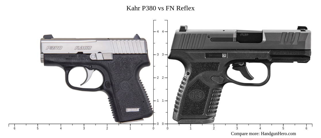 Kahr P380 vs FN Reflex size comparison | Handgun Hero
