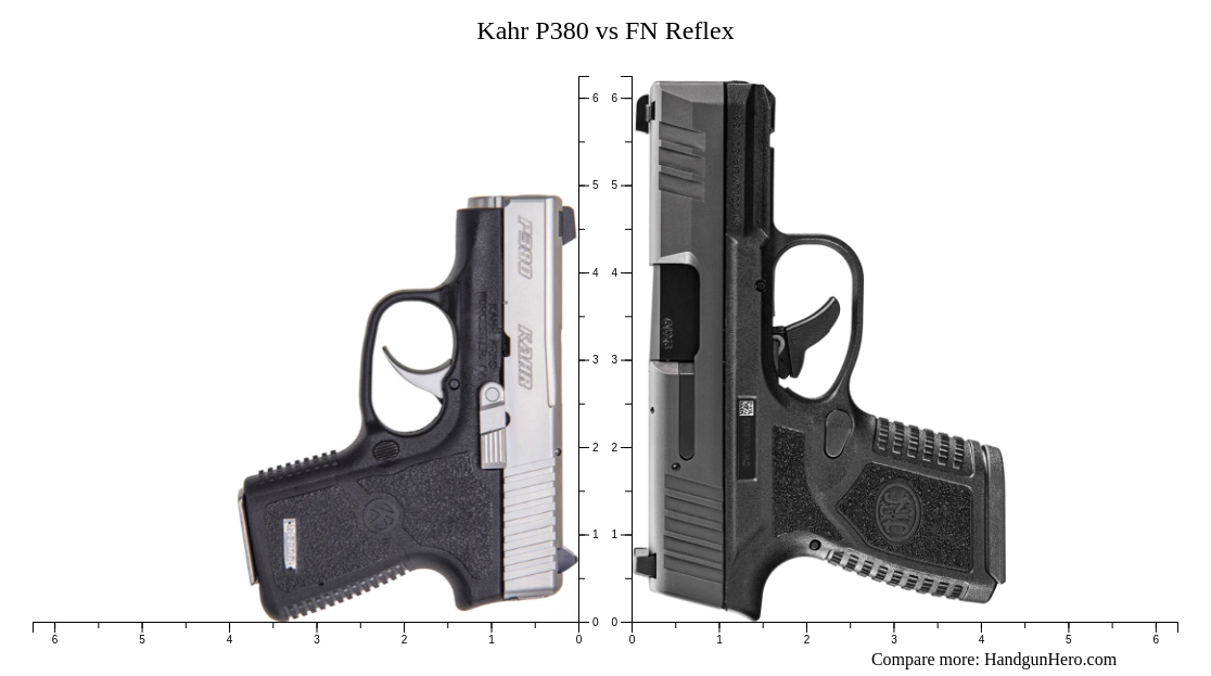 Kahr P380 vs FN Reflex size comparison | Handgun Hero