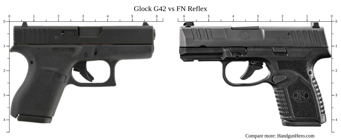Glock G42 vs FN Reflex size comparison | Handgun Hero