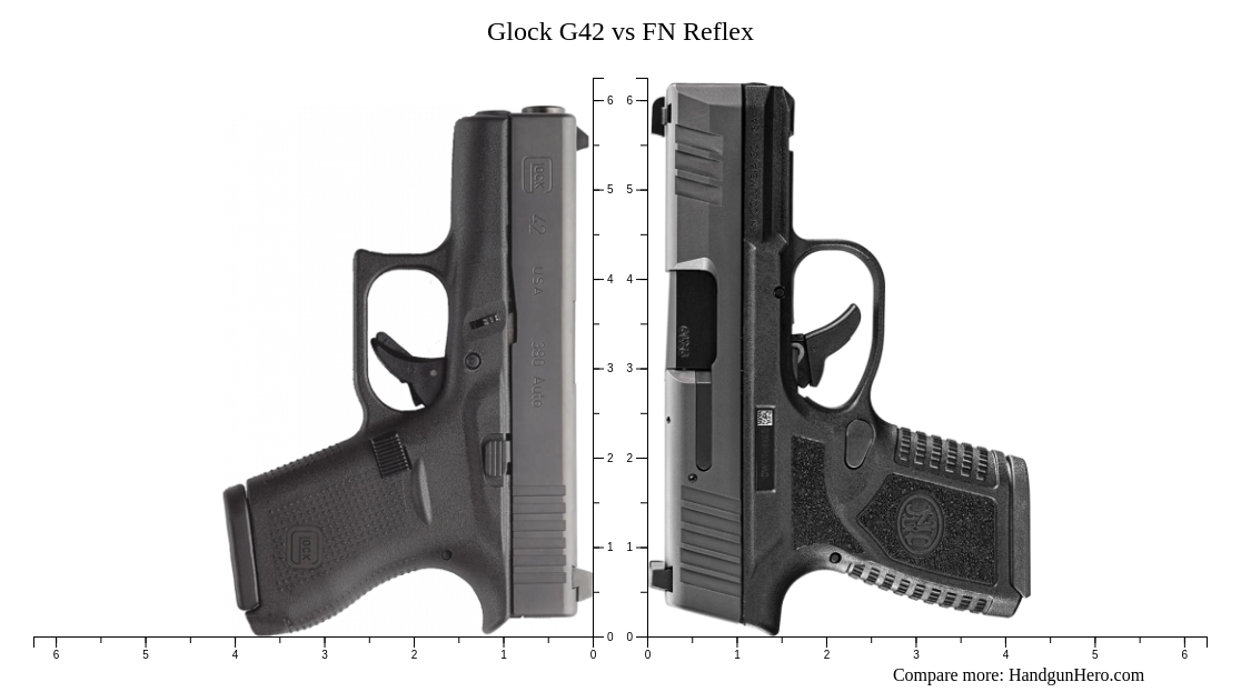 Glock G42 vs FN Reflex size comparison | Handgun Hero