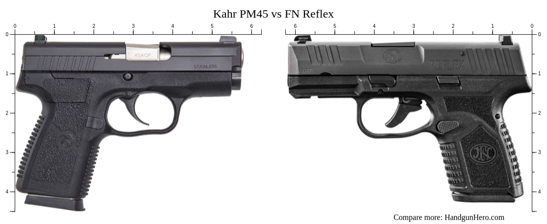Kahr PM45 vs FN Reflex size comparison | Handgun Hero