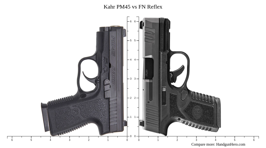 Kahr PM45 vs FN Reflex size comparison | Handgun Hero