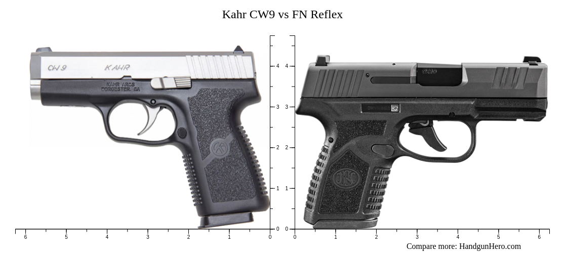 Kahr CW9 vs FN Reflex size comparison | Handgun Hero