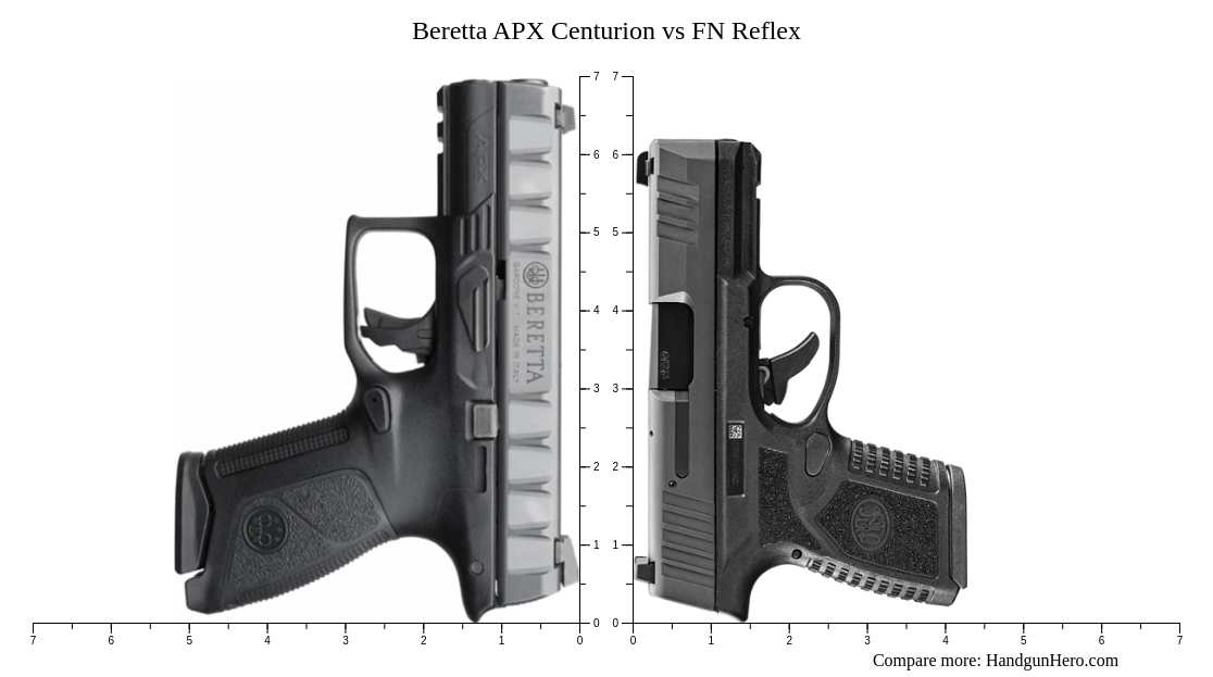 Beretta APX Centurion vs FN Reflex size comparison | Handgun Hero
